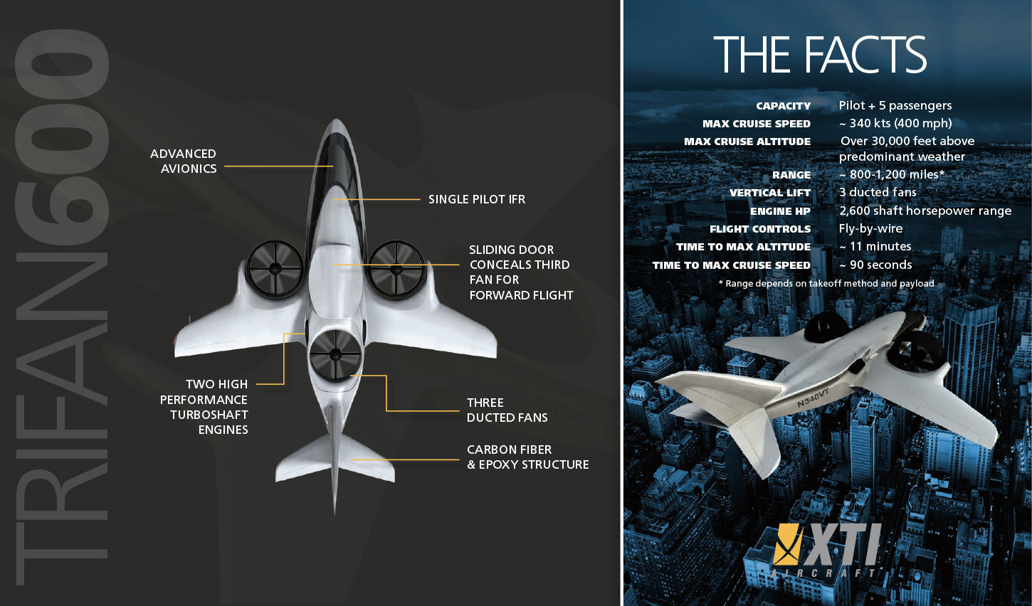 Trifan 600 Commercial VTOL Craft | TFW2005 - The 2005 Boards