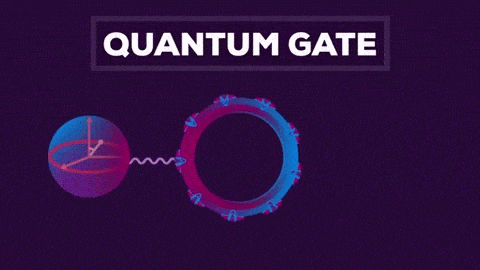 Learn the Basics of Quantum Computing in Less Than Seven Minutes