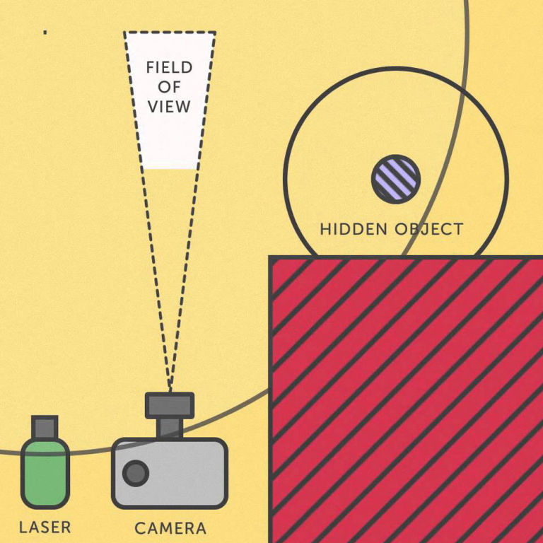 The Camera That Sees Around Corners in Nearly Real Time