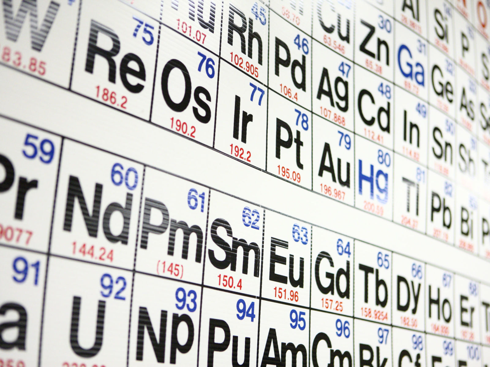 Electron Orbitals Periodic Table Electronic Configurations: Periodic