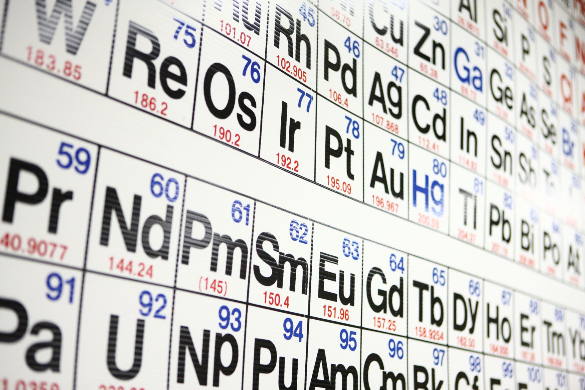 Newest Periodic Table Of Elements The Periodic Table Elementary So
