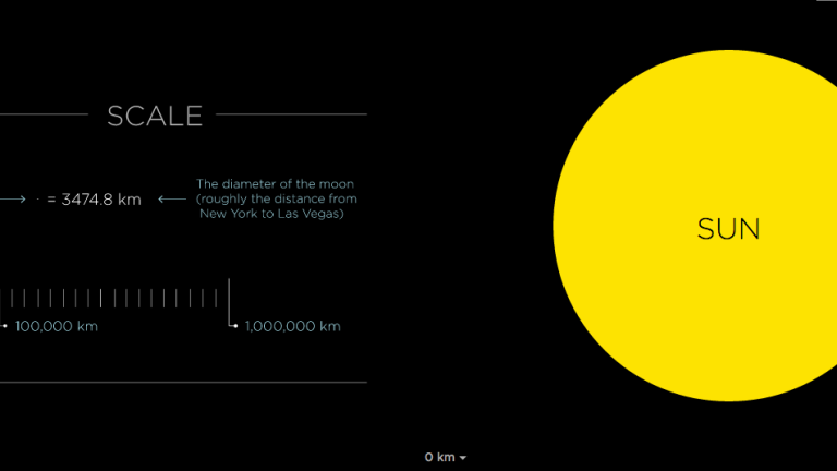 Map Of Our Solar System To Scale