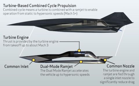 Flight Club: Lockheed Gets NASA Funding for the SR-72 Hypersonic Spy Drone