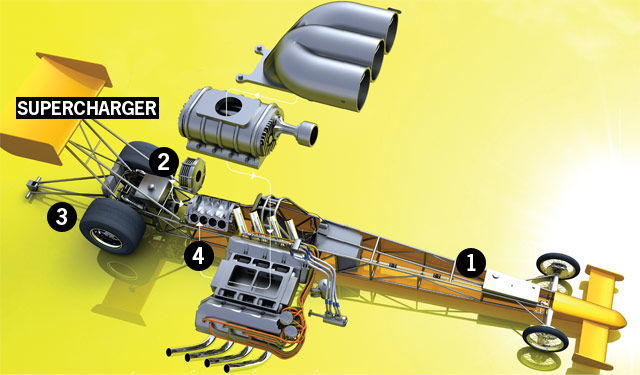 Top Fuel movie online in english with english subtitles FULL HD - coolufile